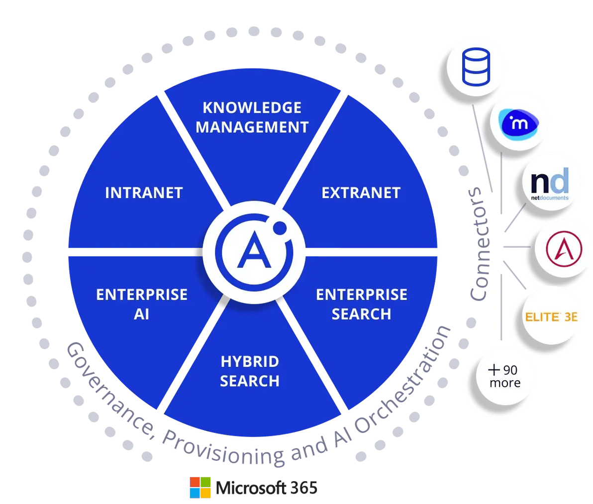 SharePoint 2016 and 2019 to Atlas Migration Service | Atlas by ClearPeople